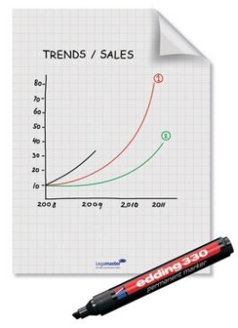 Buy Magic Whiteboard, Sheets Dubai | UAE | Abu Dhabi